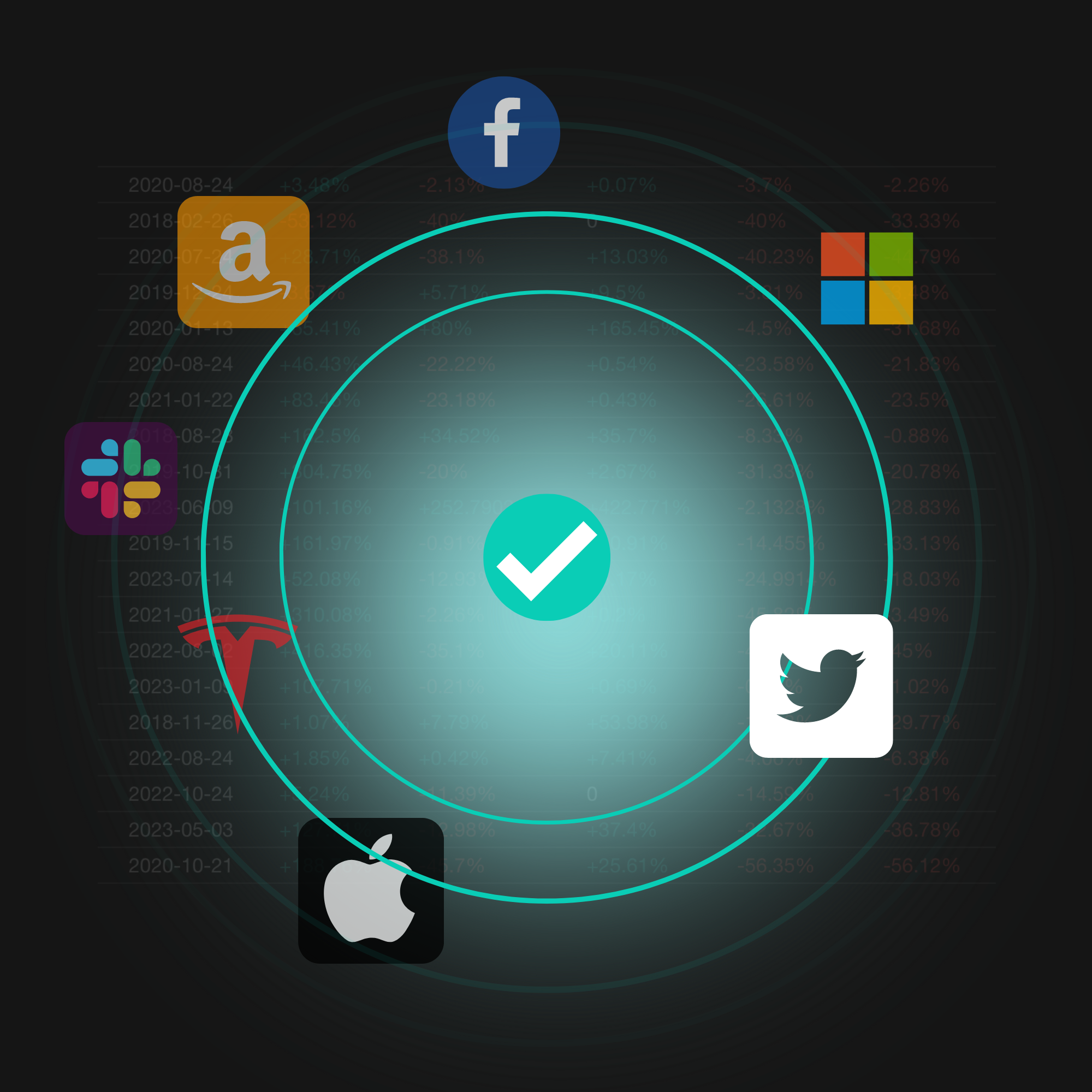Quanted - find your edge in the stock market